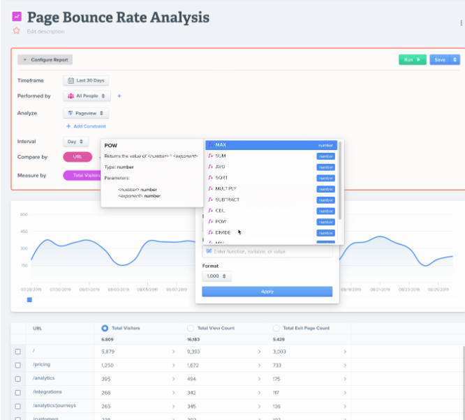New Feature: Formulas! | Woopra