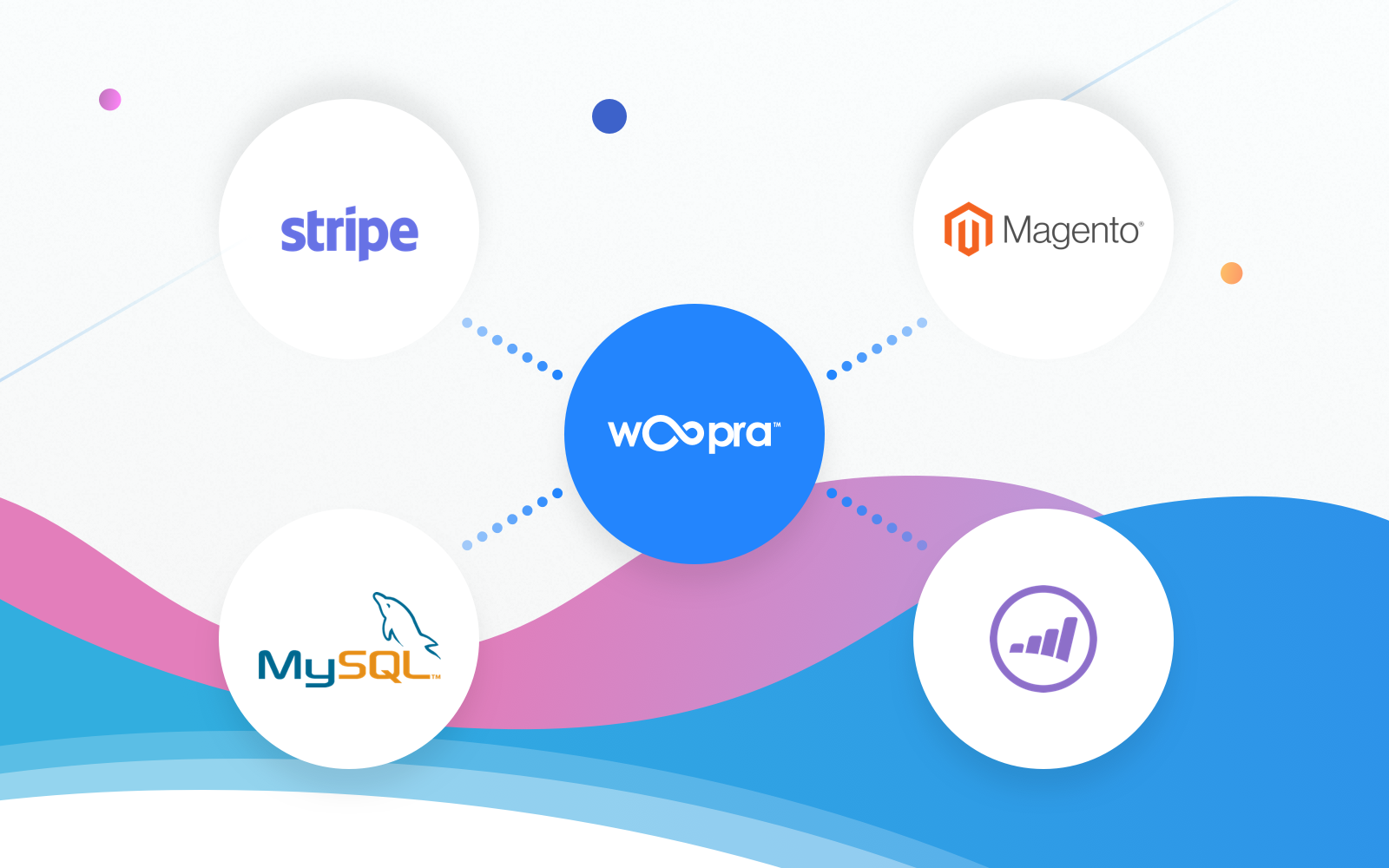 New in AppConnect: Marketo, Magento, Stripe, and MySQL | Woopra