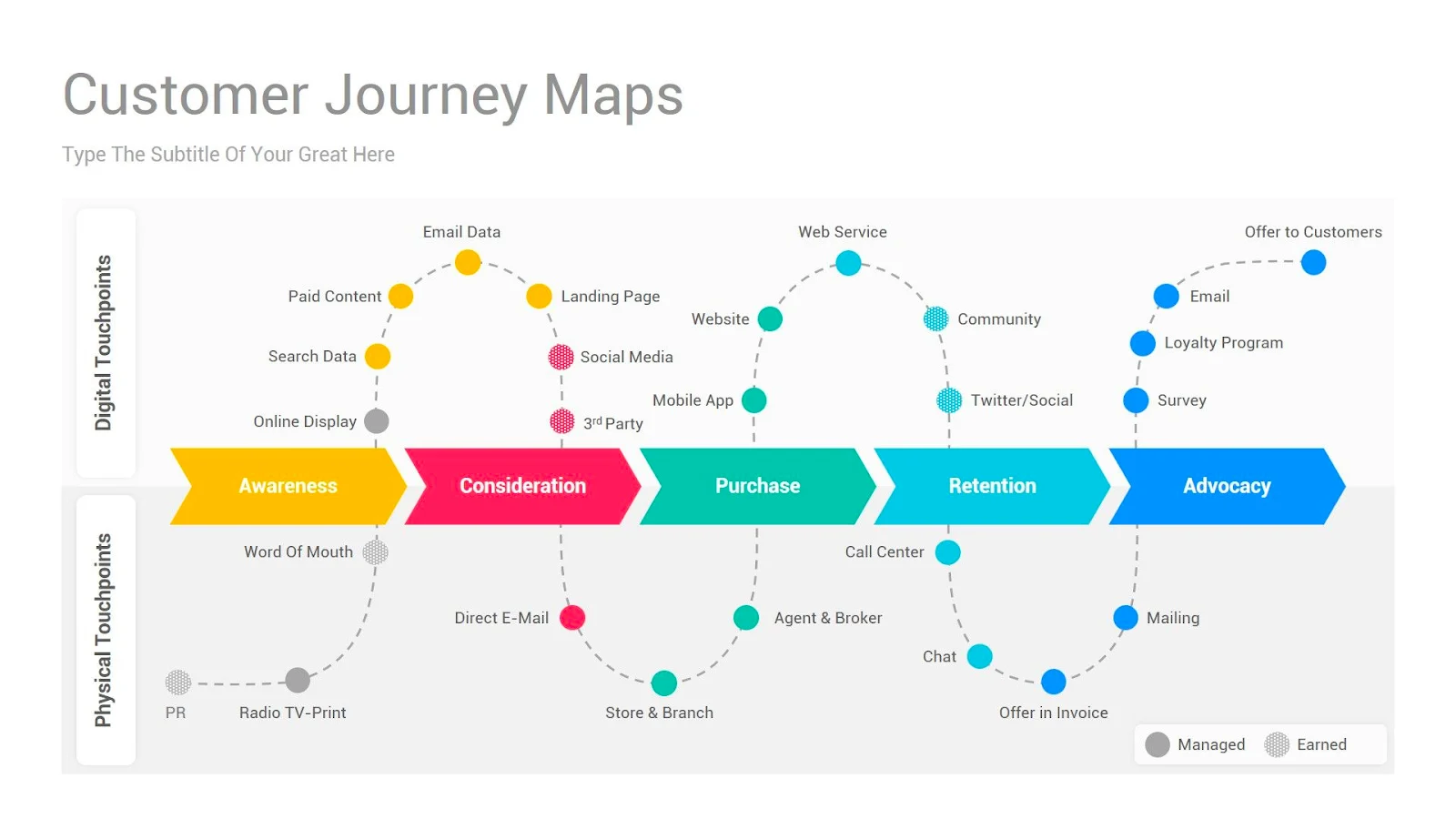 How To Create A Customer Journey Map A Step By Step Breakdown Woopra