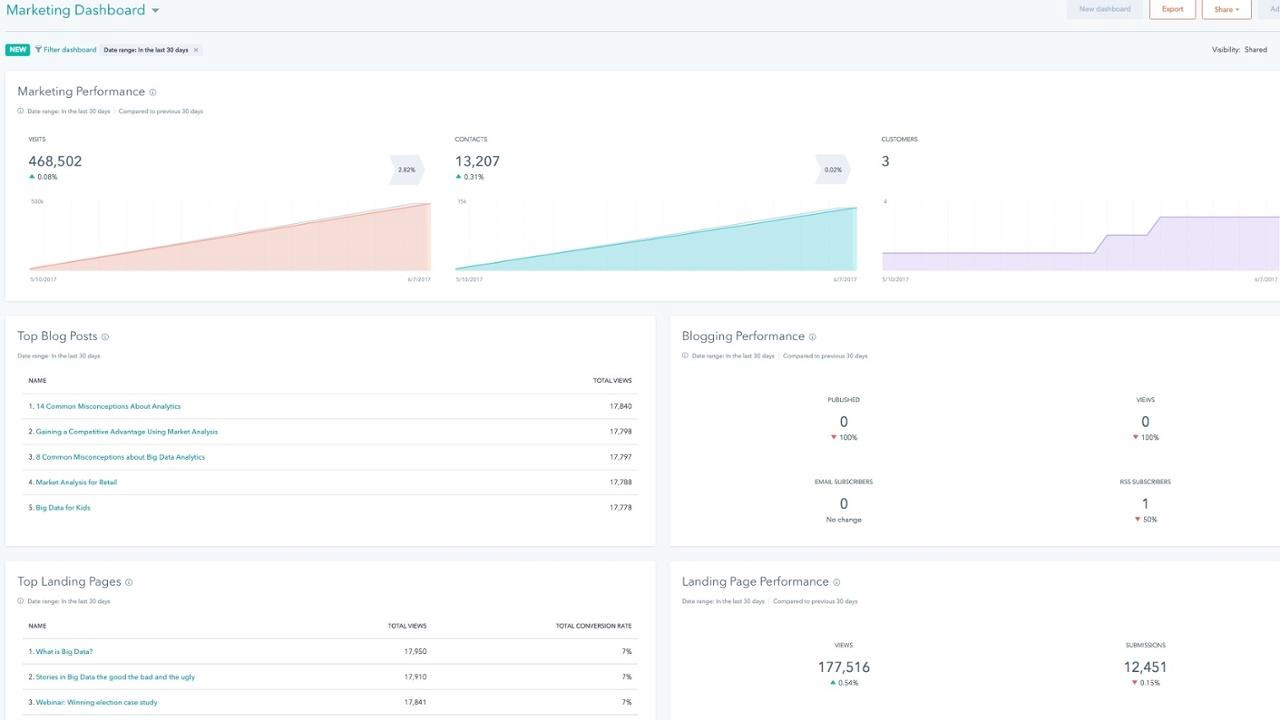 Combining Qualitative and Quantitative Feedback | Woopra