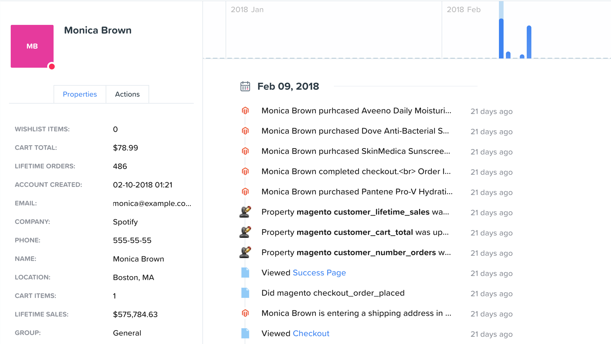 Instant e-Commerce Analytics: Woopra + Magento Integration | Woopra