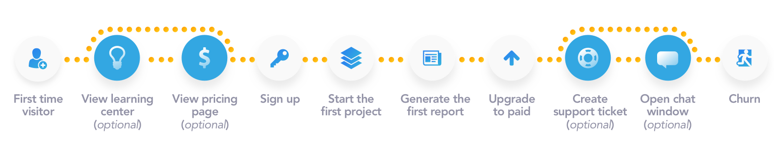Announcing: The Woopra and Intercom Integration | Woopra