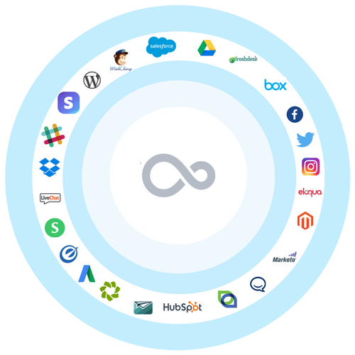 The Journey to Customer Intelligence | Woopra