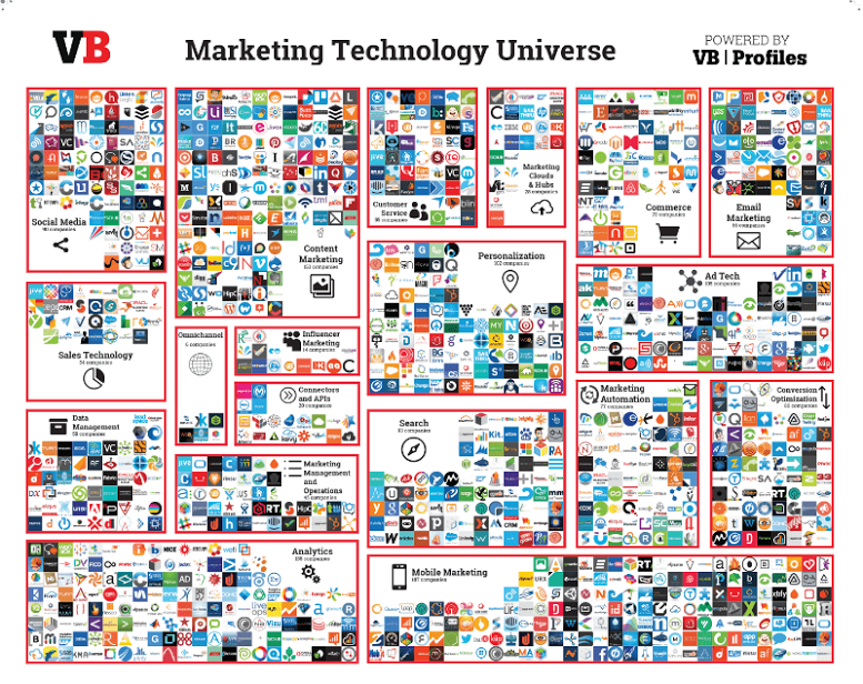 6 Ways to Simplify Your Customer Analytics | Woopra