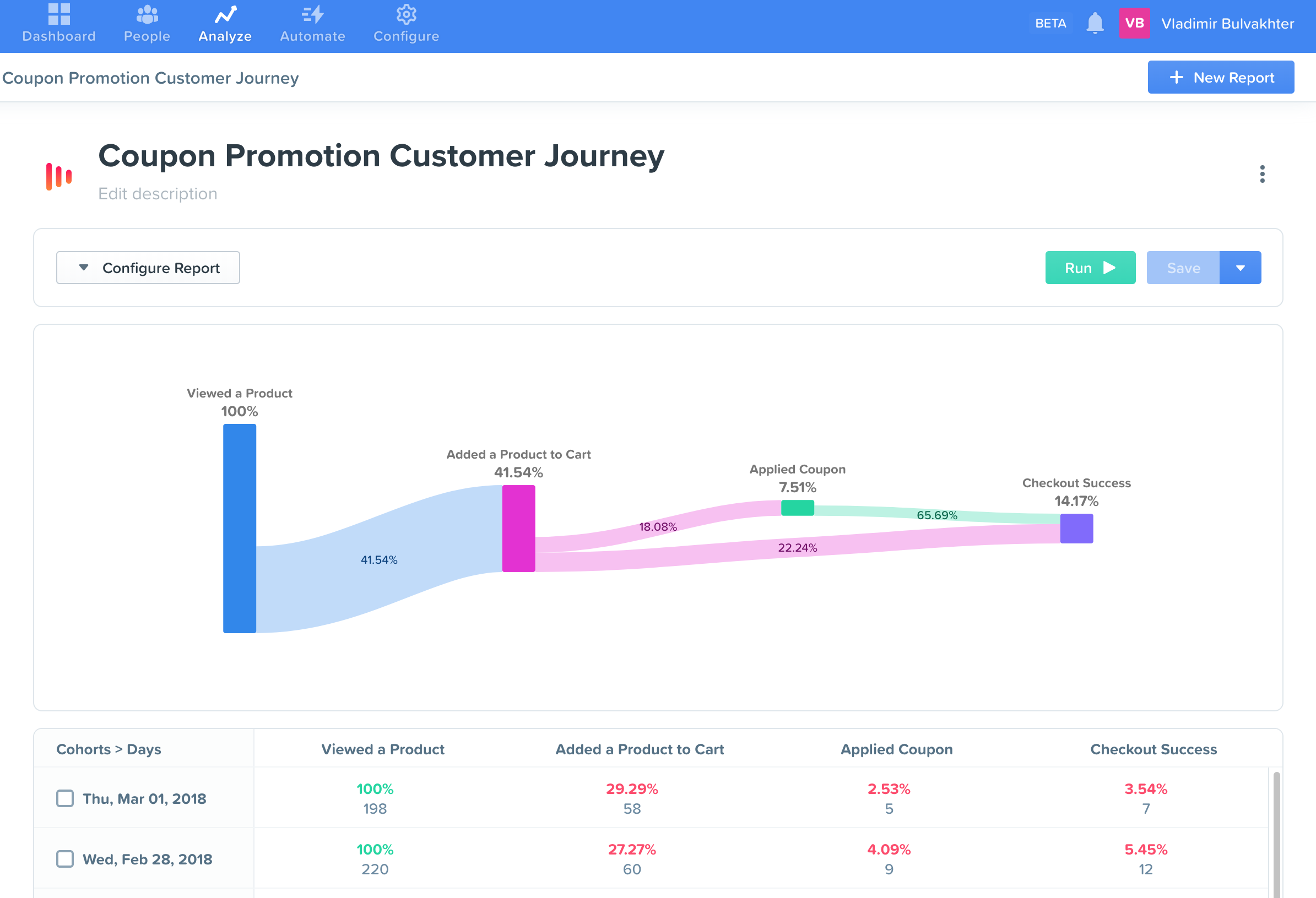 Instant e-Commerce Analytics: Woopra + Magento Integration | Woopra