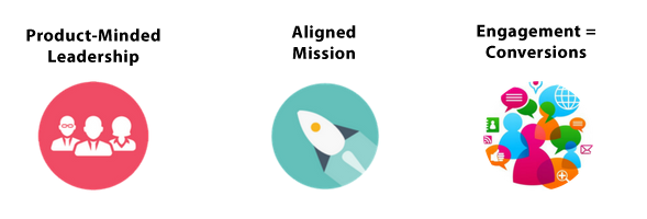 What it Means to Have a Product-First Company | Woopra