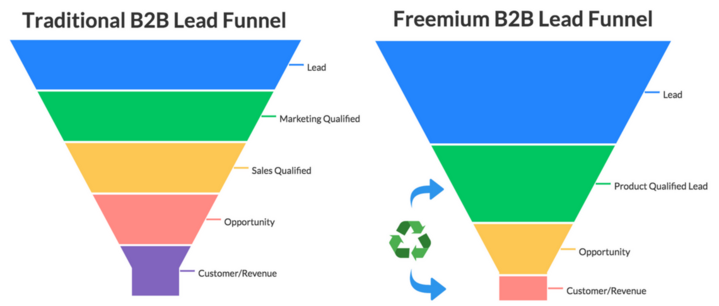 What it Means to Have a Product-First Company | Woopra