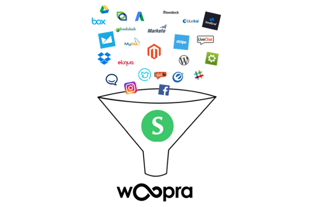 Segment + Woopra — A Match Made in Data Heaven | Woopra