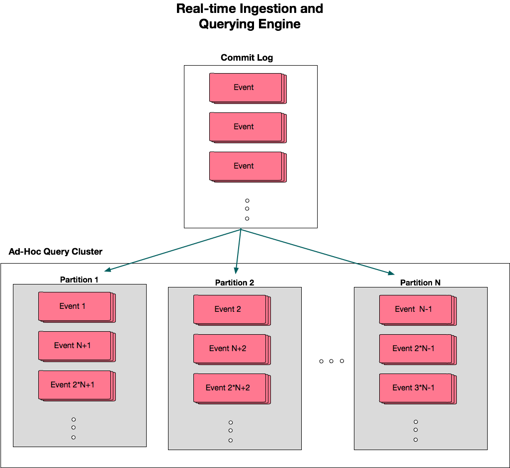Part 2: A Sneak Peak into the Real-time Engine of Woopra | Woopra