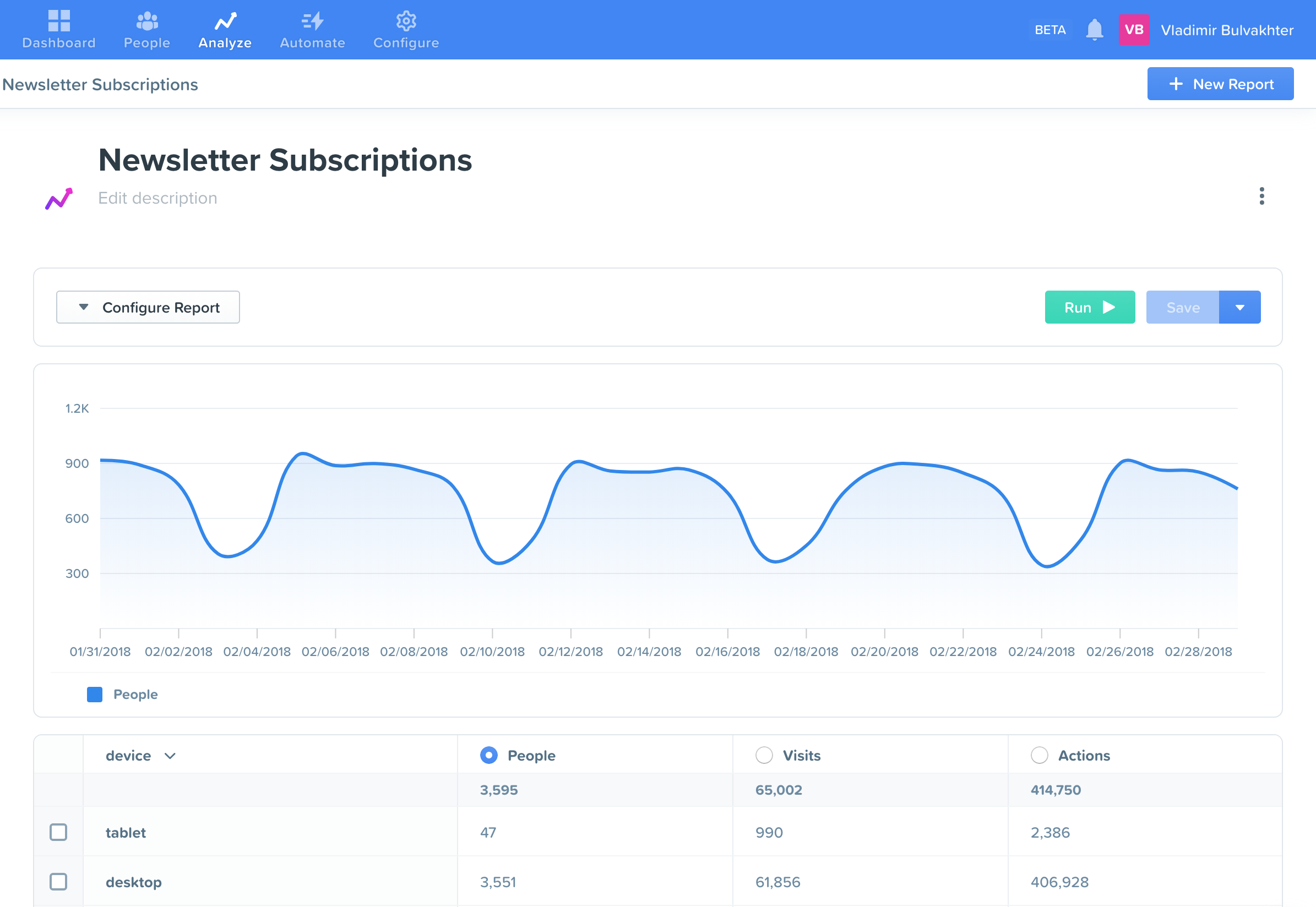 Instant e-Commerce Analytics: Woopra + Magento Integration | Woopra